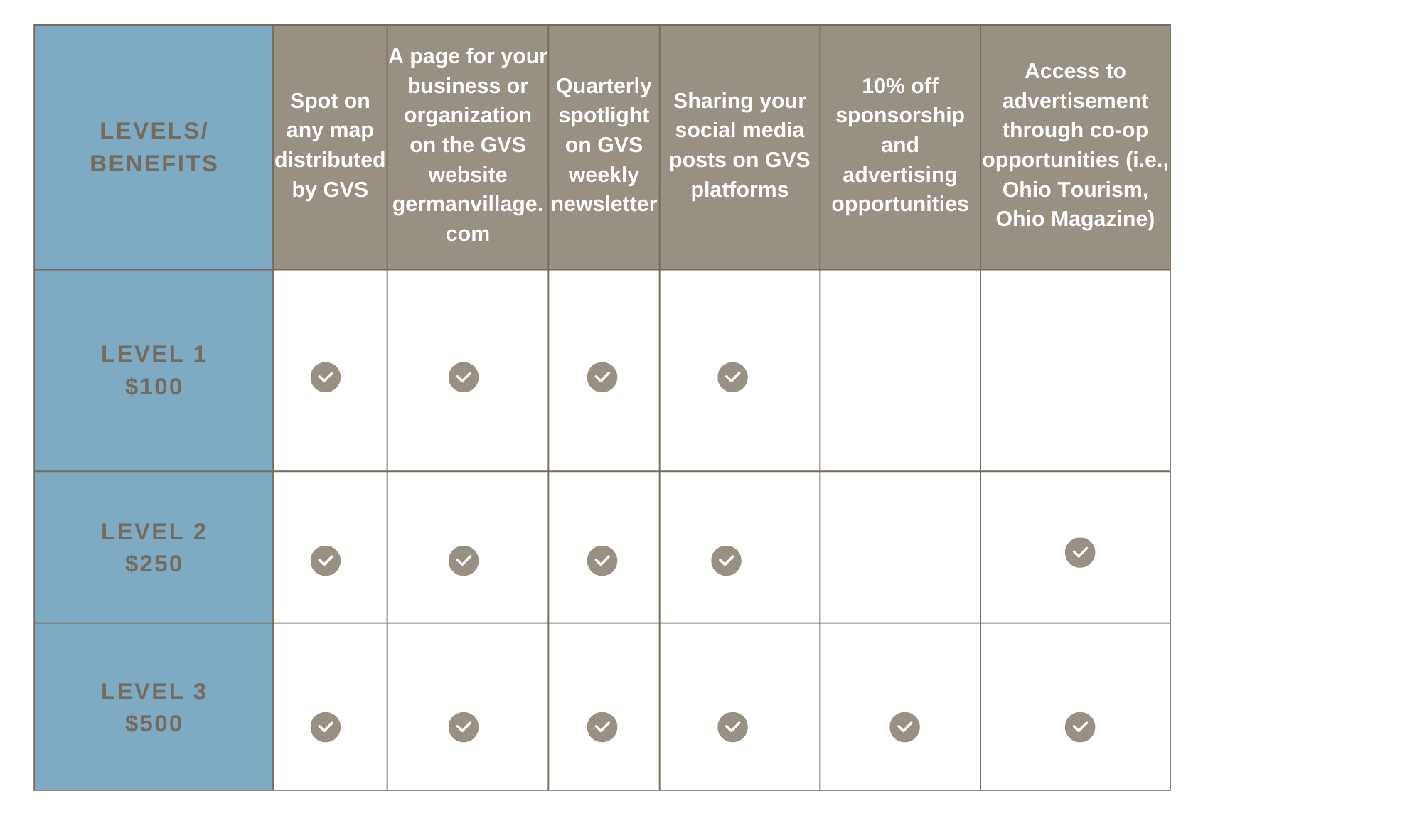 » GVBC Membership Chart